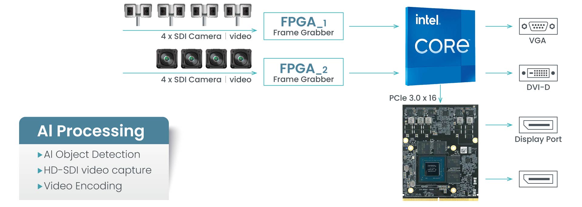 Sensor Fusion AI Computing Solutions | 7STARLAKE